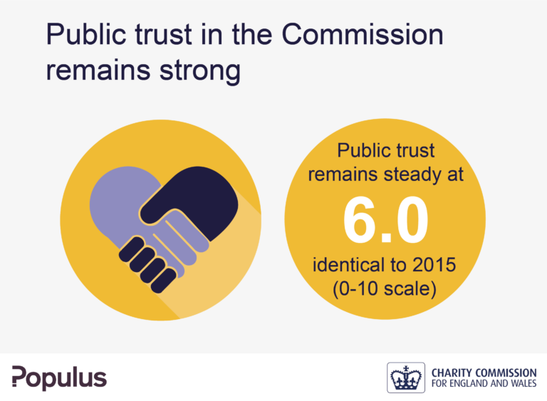 News – Charity Commission